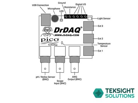 Drdaq Data Logger Teksight Solutions