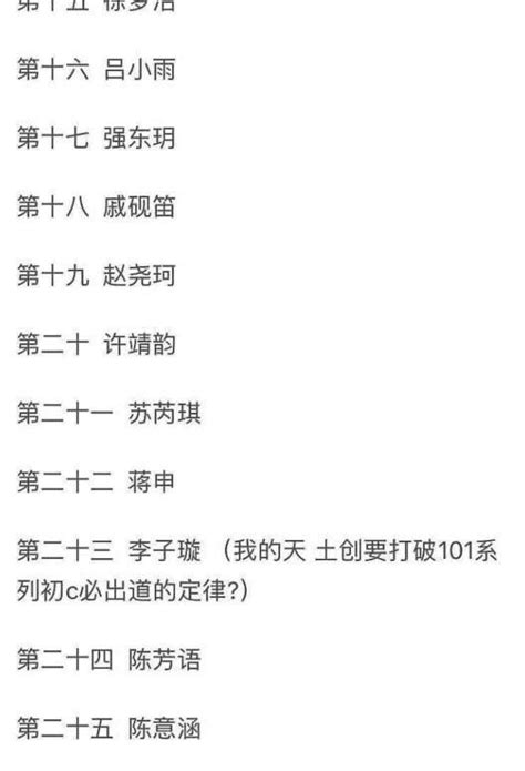 《創造101》最新排名劇透？王菊的排名你們意想不到！ 每日頭條