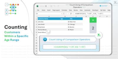 Mastering The Excel COUNTIFS Function Comprehensive Guide Tips And
