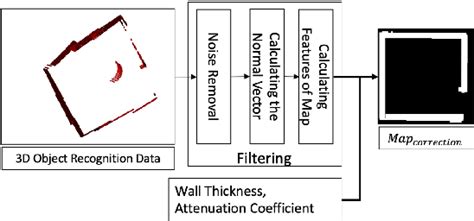 Figure 4 From Radiation Source Localization Considering Shielding Effect Of Structures Using 3d