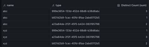 Group And Count Data On The Dashboard Dashboards Grafana Labs