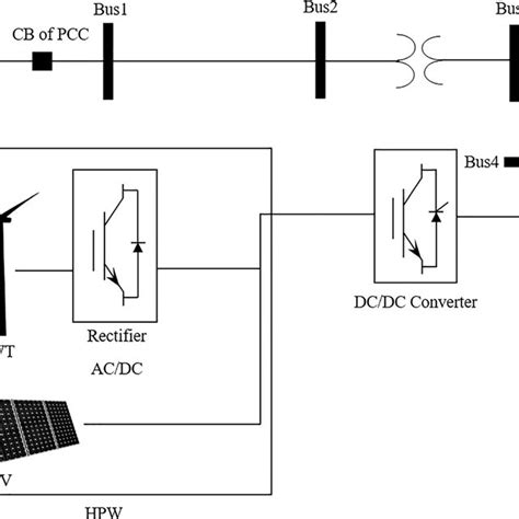 The Island Detection Flowchart Download Scientific Diagram