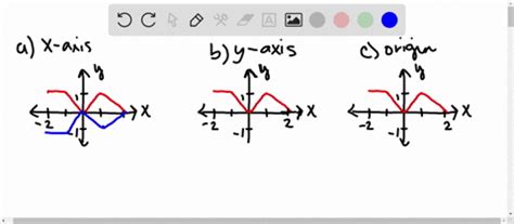 Solved Making A Graph Symmetric The Graph Shown In The Figure Is Not Symmetric About The X Axis