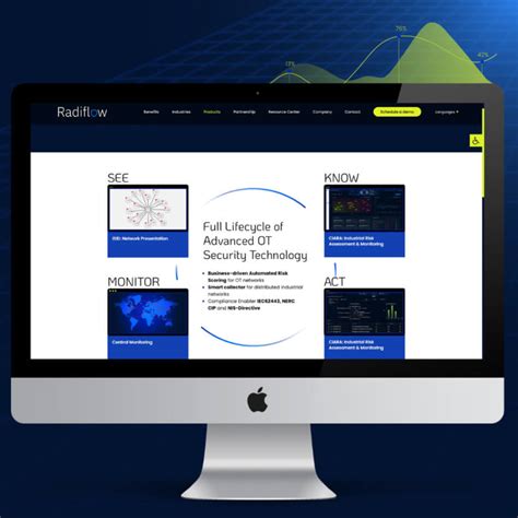 Radiflowotics Cybersecurity Sage Marketing