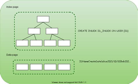 データベースのインデックスの種類と内部の仕組み｜sql Serverで数億規模のデータ量を扱ってみて 釣りキチプログラマー翔平の備忘録
