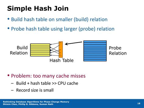 PPT Rethinking Database Algorithms For Phase Change Memory PowerPoint