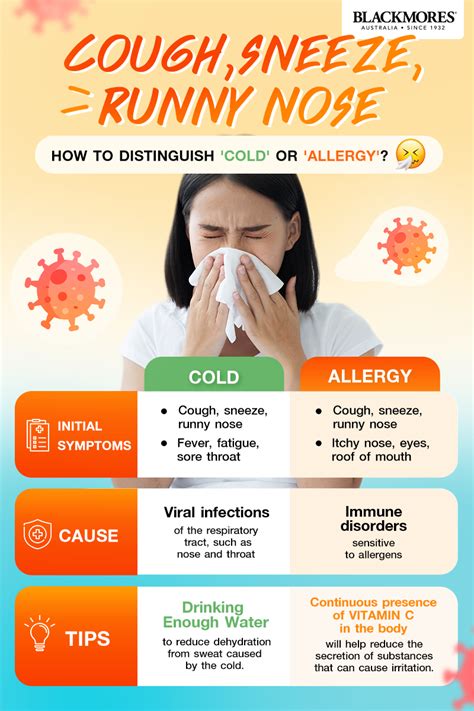 Is It Allergies Or A Cold Blackmores Club