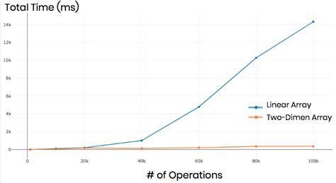 Conclave Case Study A Private And Secure Real Time Collaborative Text Editor