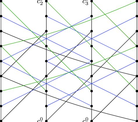The Poset From The Proof Of Proposition For D And K Download Scientific Diagram