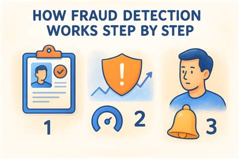 What Is Fraud Detection How It Works And Key Tools In 2026 Stackgo