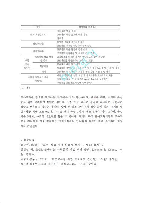 A 레포트 유아교육기관운영관리 4 공통 바람직한 유아교육기관 운영위해 인력자원의 역할 및 자질에 대하여 논하시오 사범교육레포트
