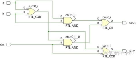 Verilog中always块里的组合逻辑 知乎