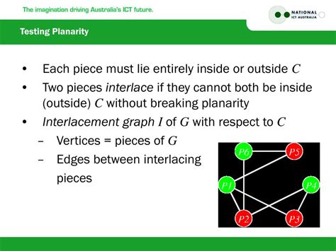 ppt comp4048 planar and orthogonal graph drawing algorithms