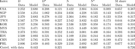 Fragmentation Indexes Model Vs Data Download Table