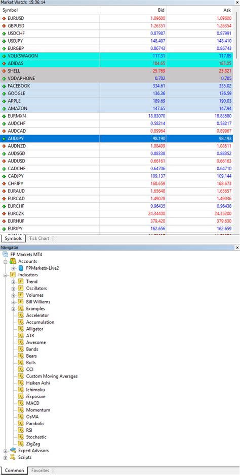 Introduction To The Mt4 Platform Fp Markets