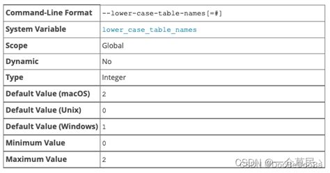 Mysql Mysql不区分大小写配置mysql忽略大小写配置 Csdn博客
