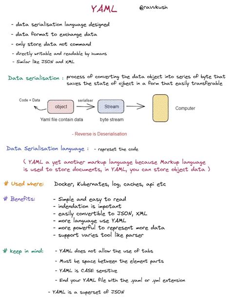 Gaurav Kushwaha On Linkedin Yaml Dataserialization Data