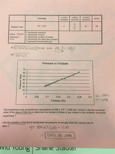 Solved Y Axis X Axis Solved Formula Slope Variable Variable
