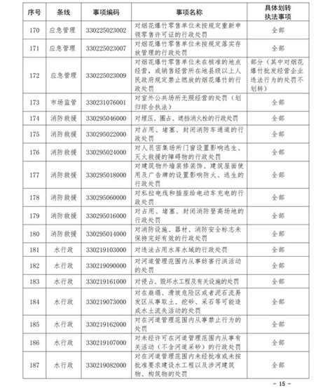 消防行政执法能下放给乡镇一级吗 消防百事通