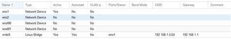 proxmox host on new network now no internet access hard network reset