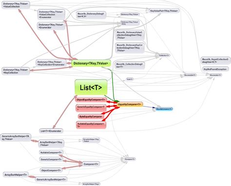 Dll How Do I Determine The Dependencies Of A Net Application
