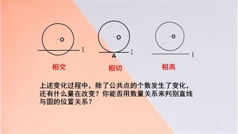 直线与圆的位置关系