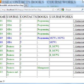 Implementation Architecture Download Scientific Diagram