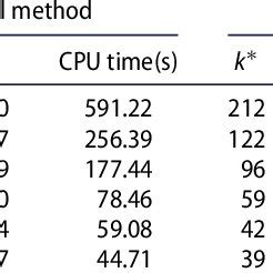 Numerical Comparison On The Original Method And The Accelerated Method