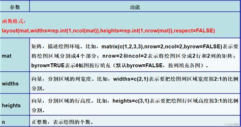 R语言中rcs怎么算两变量交互p值 R语言中rchisq函数mob64ca140088a9的技术博客51cto博客