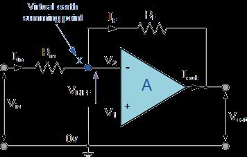 Inverting Operational Amplifier The Inverting Op
