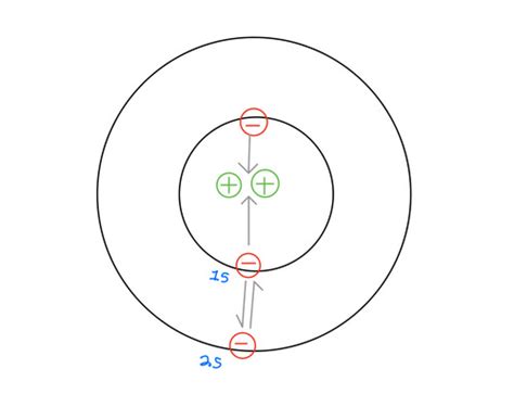 Ionisation Energies Electron Configuration Flashcards Quizlet