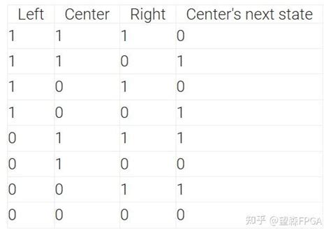 HDLBits中文版标准参考答案 More Circuits 更多电路 知乎