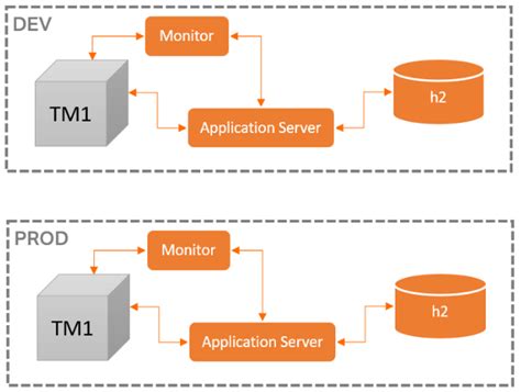 Migrating Pulse V5x History Into Pulse V6x