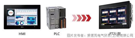 爱德克 可编程显示器一体型控制器