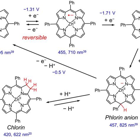 Electrochemical Reduction Of Zntpp 39 And Formation Of Chlorin