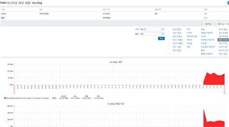 [zabbix] 웹 사이트 모니터링 하기 — goddmk s dev
