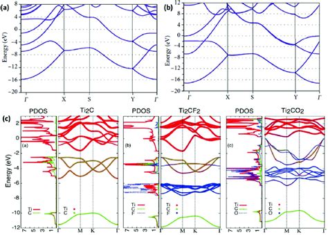 Borophenes Electronic Band Structure Revealed By A Download