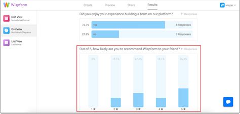 How To View Analyze And Export Form Responses Wispform
