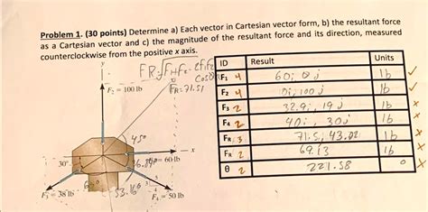 problem 1 30 points determine a each vector in cartesian vector