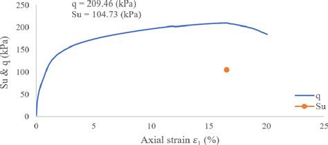 Figure 1 From Analysis Of Undrained Seismic Behavior Of Shallow Tunnels