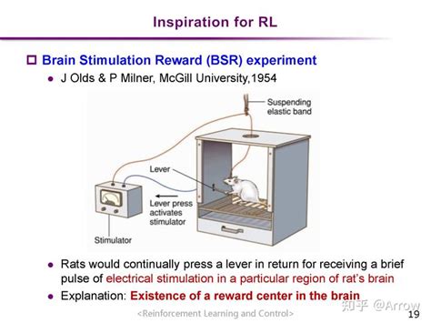 李升波 《强化学习与控制》 Lecture 1(2023年春季) 知乎 李升波 《强化学习与控制》 Lecture 1(2023年春季) 知乎