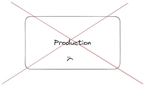 How I Broke Prod With A Simple DB Migration