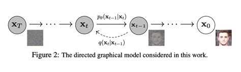 Latent Consistency Models By Yuichiro Minato Blueqat