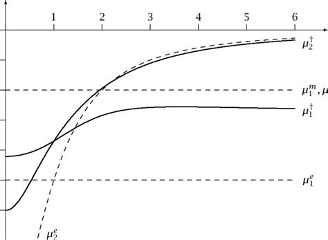 Optimal Relative Performance Evaluation And Idiosyncratic Firm Risk Download Scientific Diagram