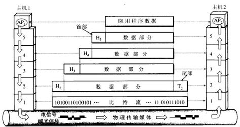 终于弄懂「报文、数据包、数据报和帧」的区别了!数据包交换和报文交互的区别 Csdn博客 终于弄懂「报文、数据包、数据报和帧」的区别了!数据包交换和报文交互的区别 Csdn博客