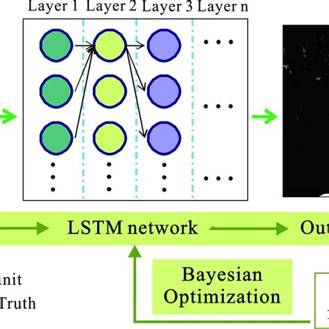 Method Implementation Steps Download Scientific Diagram