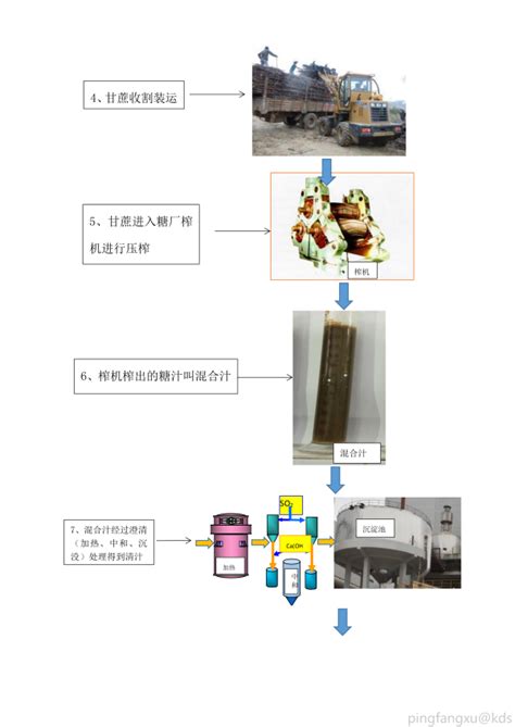 甘蔗变成糖的过程图片 甘蔗制糖 伤感说说吧