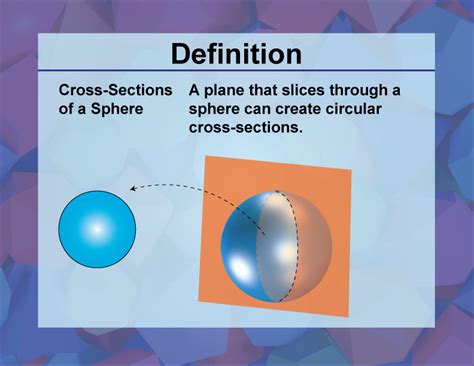 Video Definition D Geometry Cross Sections Of A Sphere Media Math