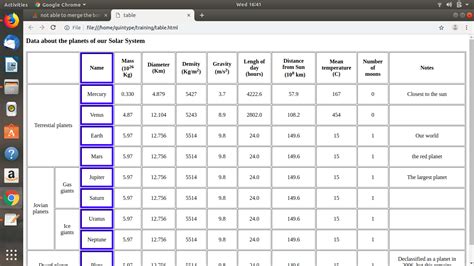Css Not Able To Merge The Inside And Outside Border In Table In HTML