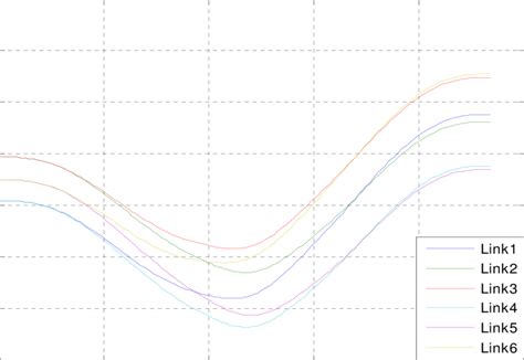 Position Trajectory Of The Six Hexapod Links Of The Standing Leg
